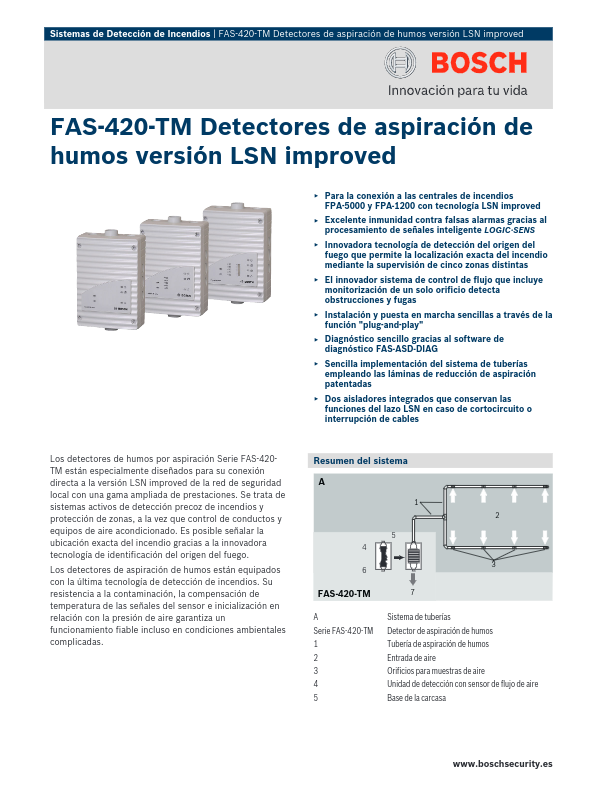 FAS-420-TM - Ficha Técnica Bosch | IBD Global España mayorista CCTV y distribuidor oficial Dahua ...